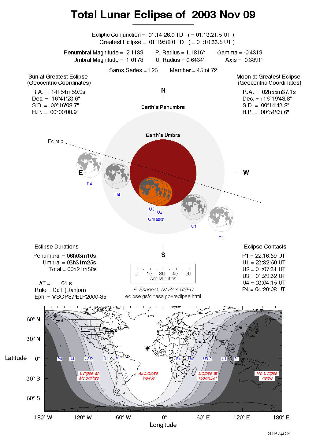 EclipseWise - Total Lunar Eclipse of 2003 Nov 09