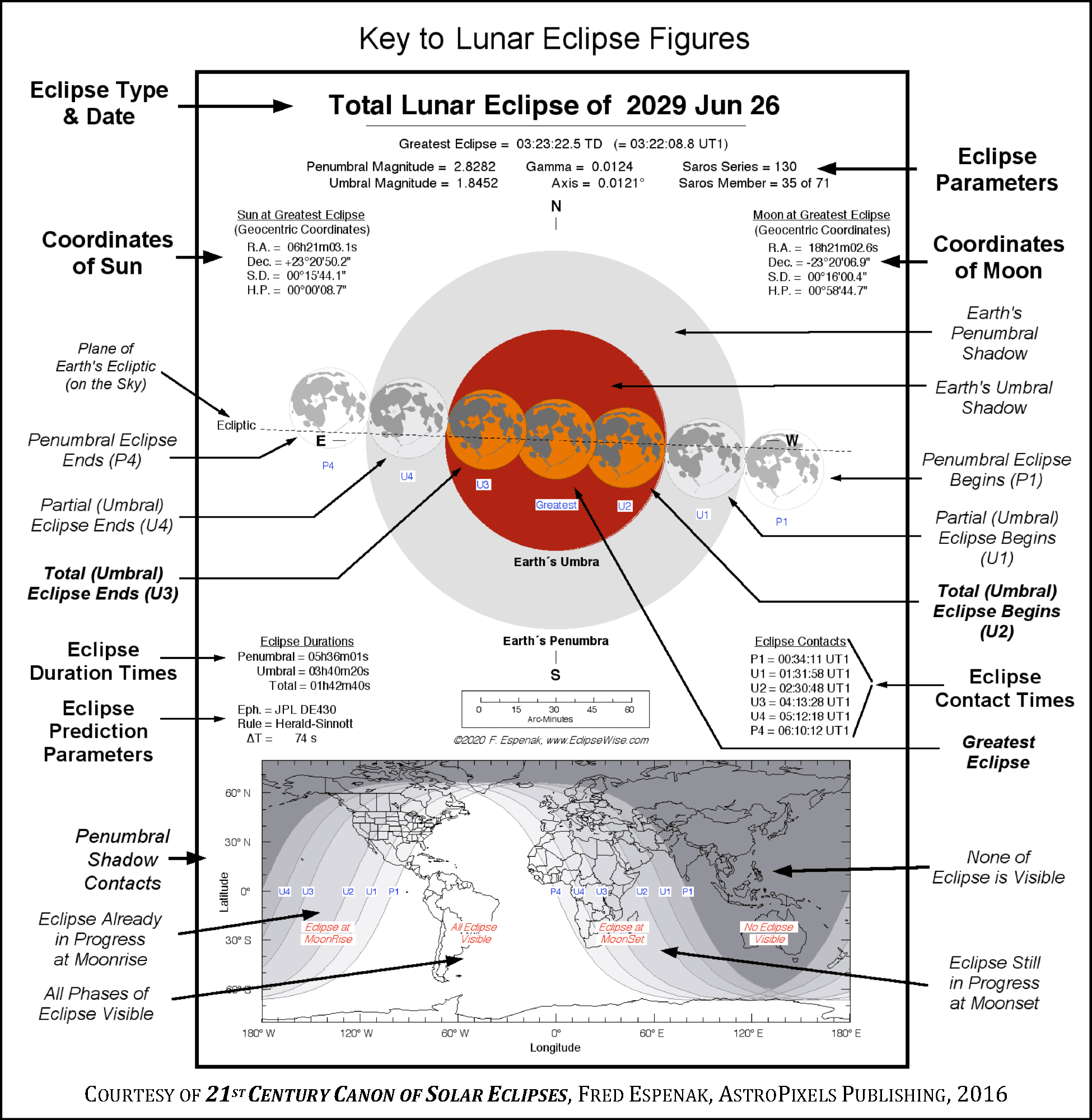 EclipseWise - Key to Figures of Lunar Eclipses