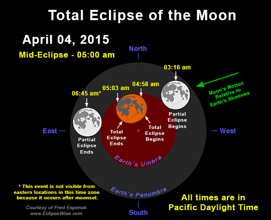 EclipseWise - Eclipses During 2015