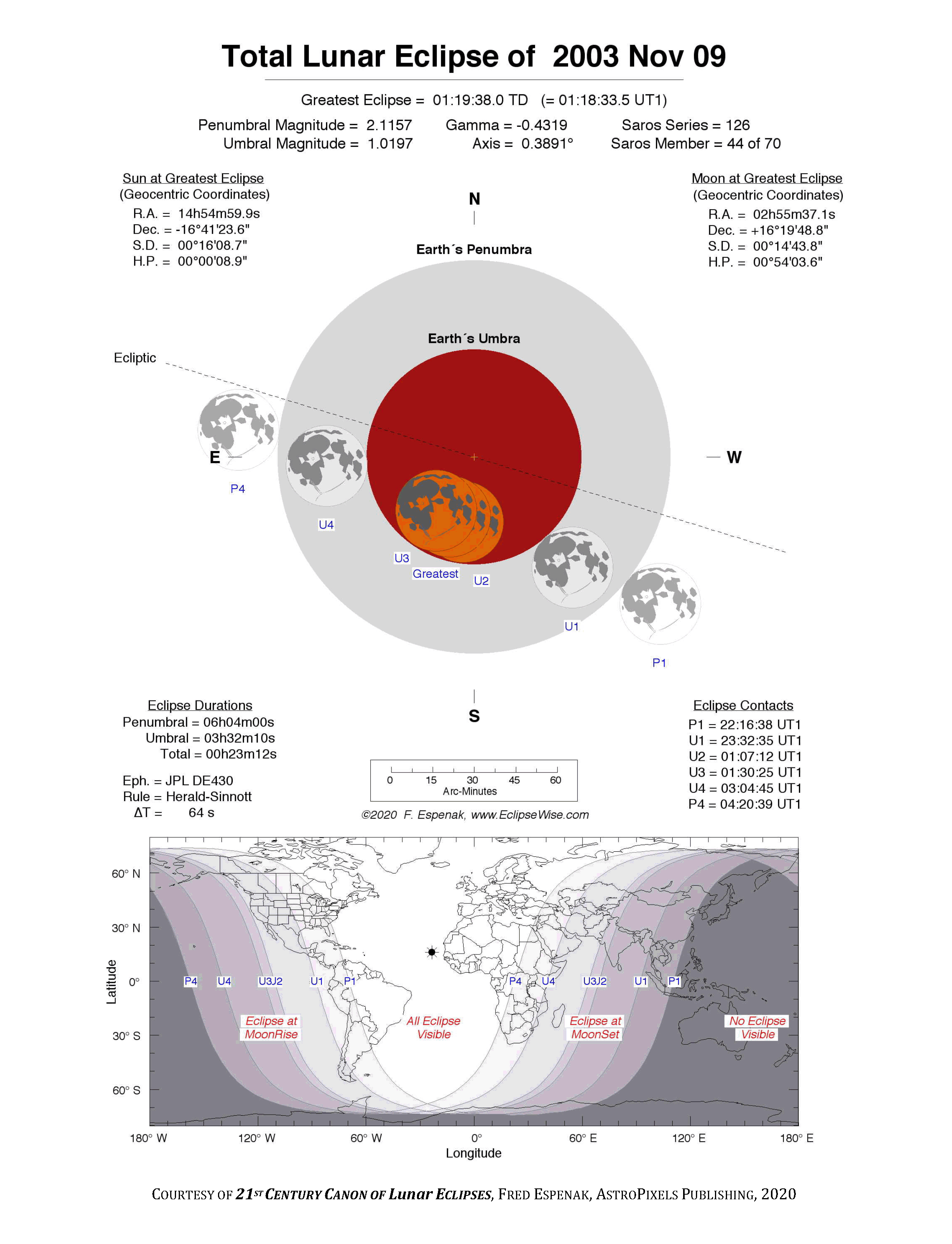 EclipseWise - Total Lunar Eclipse of 2003 Nov 09