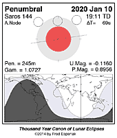 EclipseWise - Solar and Lunar Eclipses