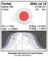EclipseWise - Lunar Eclipses: 2041 - 2050