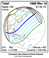 EclipseWise - Solar Eclipses: 1981 - 1990